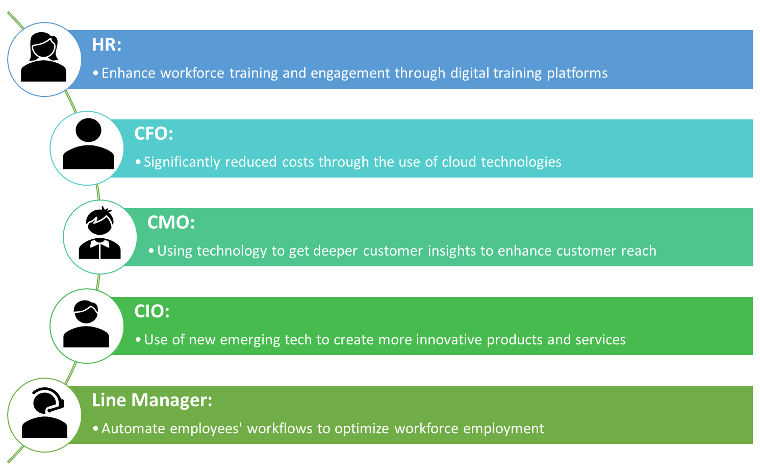 Getting started with digital transformation/evolution - itSMF UK