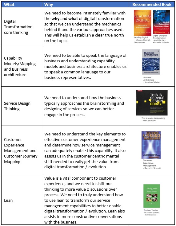Getting started with digital transformation/evolution - itSMF UK