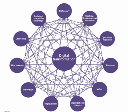 Digital and IT Strategy: the next step for ITIL 4 leaders - itSMF UK